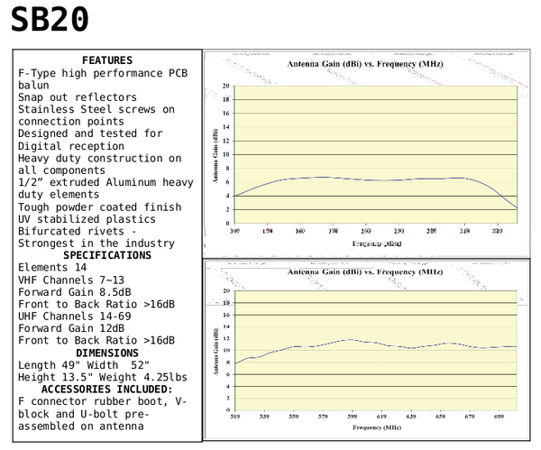 Sky Blue Antenna SB20, Hi-VHF/UHF HD antenna, channels 7-69, 49" boom ...